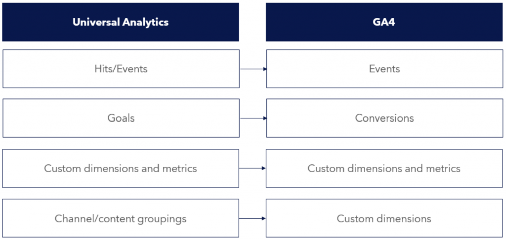 How to setup GA4 - A step-by-step guide